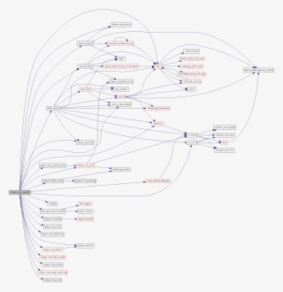 Here Is The Call Graph For This Function - Diagram - 1768x1849 PNG ...