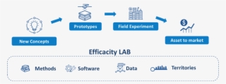 Efficacity Is Developing New Concepts At The Point - Diagram - 939x353 ...