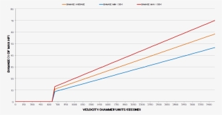 Fall Damage Velocity Graph - Plot - 1424x759 PNG Download - PNGkit