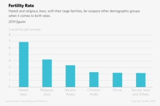 Https - Fertility Rates Israel - 1024x708 PNG Download - PNGkit