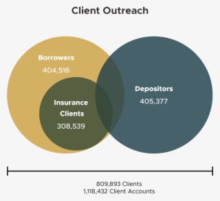 Performance Snapshot - Circle - 1636x1544 PNG Download - PNGkit