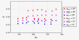 Flat Cylinder Χ = - Diagram - 850x432 PNG Download - PNGkit