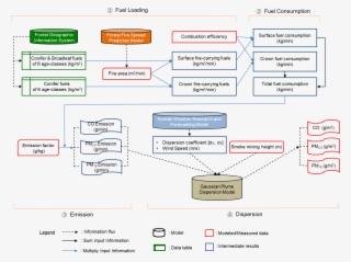 Graphical Abstract - Diagram - 1475x1134 PNG Download - PNGkit