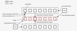 The Python Object Structure For Working With The Parsed - 1000x409 PNG ...