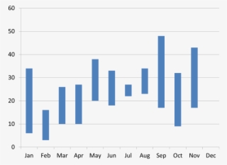 Charts Clipart Horizontal Bar Graph - Diagram - 1200x800 PNG Download ...