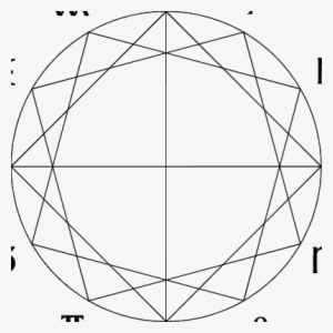 The Twelve Signs Of The Zodiac - Chiliagon 1000 Sided Polygon - 402x402 ...
