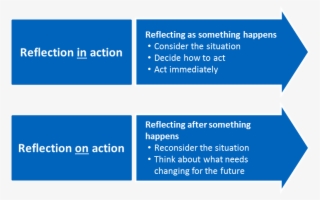 Reflection In Action Is Reflection During The 'doing' - Schon's Model ...