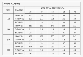 Cav Swirl Diffuser Performance Data - Chart Of Wind Chill - 1200x834 ...