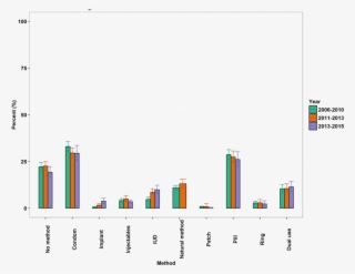 Notice The Two Plateaus In The Graph - Diagram - 417x383 PNG Download ...
