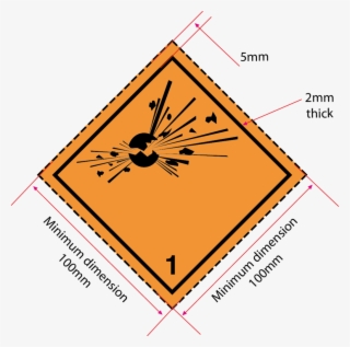 Class 1 Label Explosive Label - Explosives 1.1 1 Placard Meaning ...