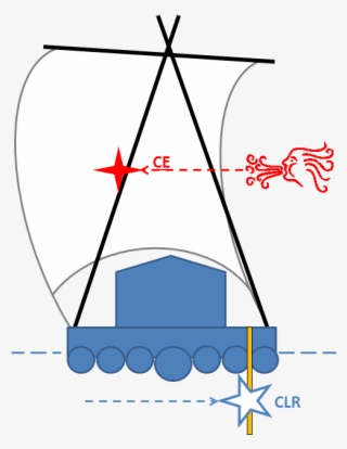 With Windward Placed Guaras [ Img - 600x700 PNG Download - PNGkit