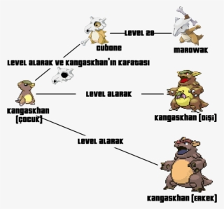 Kısacası Cool Story Bro - Level Does Cubone Evolve - 1023x955 PNG ...