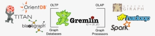 Gremlin Is All That Is Required To Build A Graph-based - Gluten Free ...