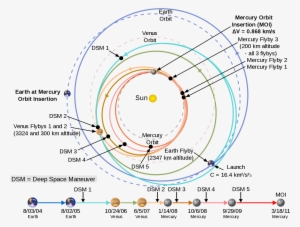 Messenger Trajectory Interplanetary Trajectory - Falcon Heavy Mars ...
