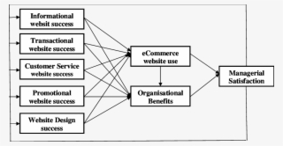 Success Diagram - 1500x1151 PNG Download - PNGkit