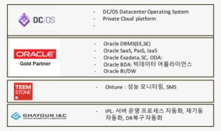 Oracle Software - Oracle Gold Partner Logo - 600x344 PNG Download - PNGkit