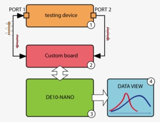 General View Of The Device - Diagram - 703x545 PNG Download - PNGkit