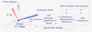 Schematic Showing The Detection Scheme For Scanning - Scanning ...