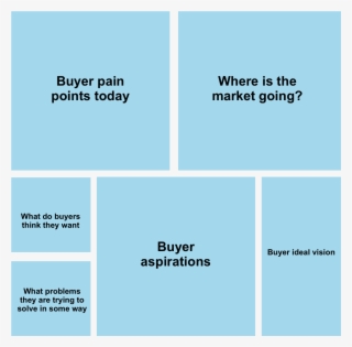 Value Proposition Model Blocks - Parallel - 1327x1324 PNG Download - PNGkit