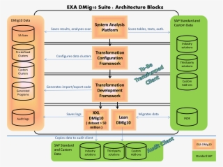 -simple Block Diagram Of Ssd Architecture - Ssd Diagram - 850x548 PNG ...