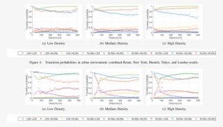 Los Probabilities On A6 Highway - Diagram - 850x484 PNG Download - PNGkit