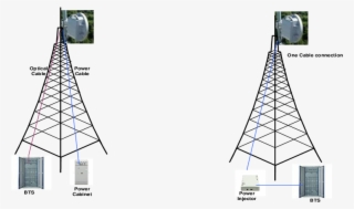 E-band Radio Setup - Triangle - 809x456 PNG Download - PNGkit
