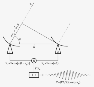 This Block Diagram Shows The Components Of A Two Element ...