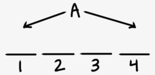 Four Horizontal Bars Are Numbered From Left To Right - 800x389 PNG ...