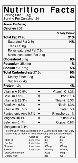 Chocolate Nutritional Facts - C2 Green Tea Nutrition Facts - 353x590 ...