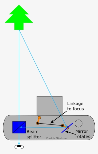 When Looking In The Viewfinder Of A Classic Rangefinder - Diagram ...