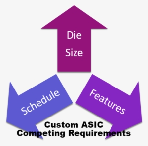 Competing Requirements Of Cost, Schedule And Features - Hahn Air ...