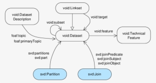 Sevod Top Classes And Relationship To Void - Diagram - 850x458 PNG ...