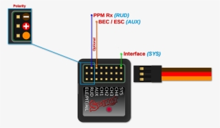 Spirit Ppm - Connect Bec To Receiver - 2152x1320 PNG Download - PNGkit