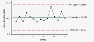 Control Charts For Nelson Rules - Nelson Rule - 1280x924 PNG Download ...