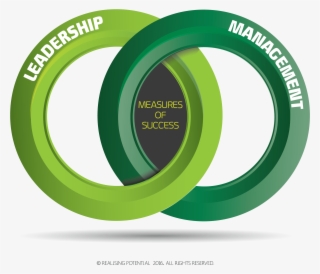 O Dowd 160320 Q1 Measures Of Success - Circle - 3300x2550 PNG Download ...