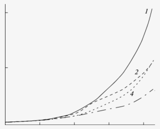 Overall Polarization Curves In The - Monochrome - 645x522 PNG Download ...
