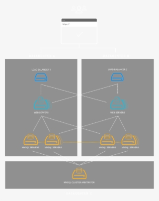 High Availability - Diagram - 2254x1340 PNG Download - PNGkit