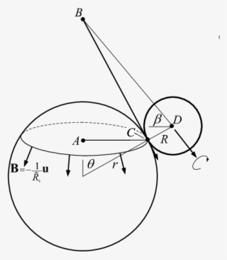 Sphere Rolling On A Sphere - Sketch - 551x643 PNG Download - PNGkit