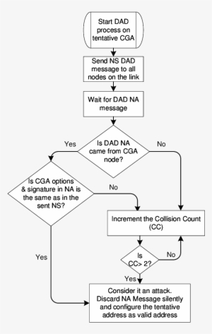 The Flowchart Of A Dad Extension Used To Eliminate - Diagram - 619x972 ...