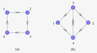 Quiver Diagrams For M2-branes Over C - Diagram - 765x447 PNG Download ...