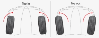Eduwheel Align Toe In Toe Out Alignment - Wheel Alignment Toe - 960x371 ...
