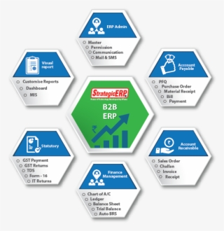 B2b Erp Software Is A Start To End Solution For Business - Label ...