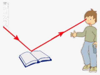 Reflection Clipart Physics Light - Cartoon - 640x480 PNG Download - PNGkit