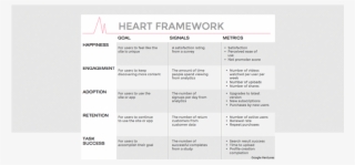 Google Heart Framework User Centered Metrics - 810x407 PNG Download ...