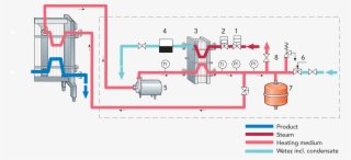 Steam Piping Diagram Regulator Wiring Diagramdesigning - Steam System ...