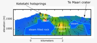 The Separation Of Te Maari And Ketetahi Is Shown By - Map - 7461x3364 ...