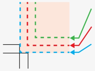 Safety Area - Graphic Design - 663x496 PNG Download - PNGkit