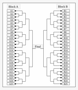 Nhk Cup Tv Shogi Tournament Bracket - 50 Player Tournament Brackets ...