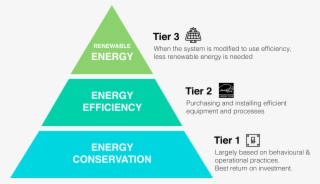 Energy Efficiency Pyramid - Energy Conservation Pyramid - 3042x1733 PNG ...