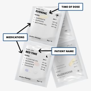 Our Solution - Pre Packaged Medication - 1400x1023 PNG Download - PNGkit